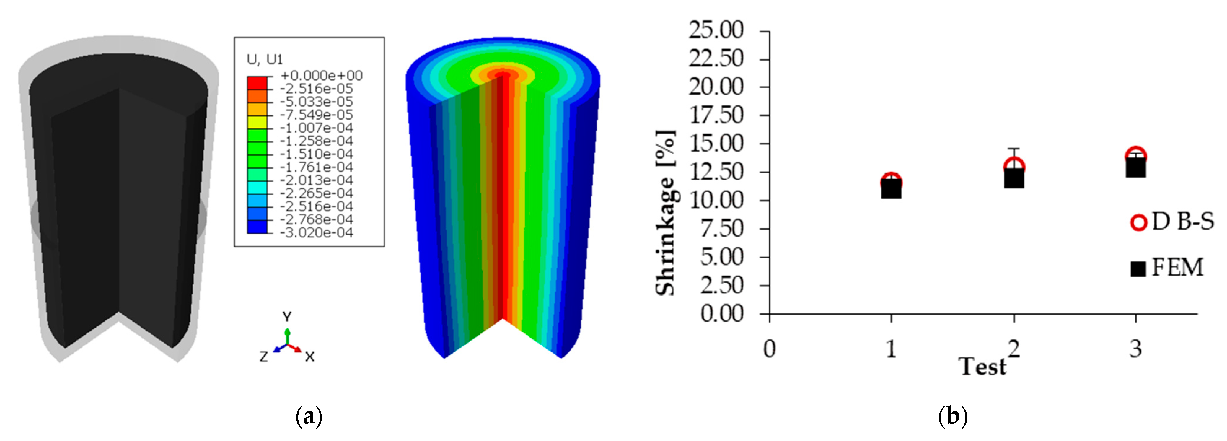 Numerical Simulation of Sintering of DLP Printed Alumina Ceramics