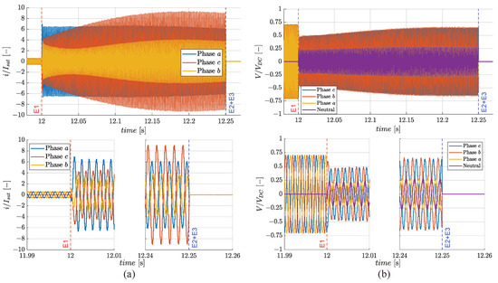 Fault-Tolerant Control of a Dual-Stator PMSM for the Full-Electric ...