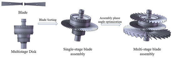 Semi-Physical Simulation of Fan Rotor Assembly Process Optimization for ...