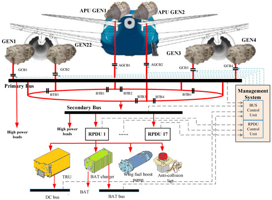 Load Identification for the More Electric Aircraft Distribution System ...