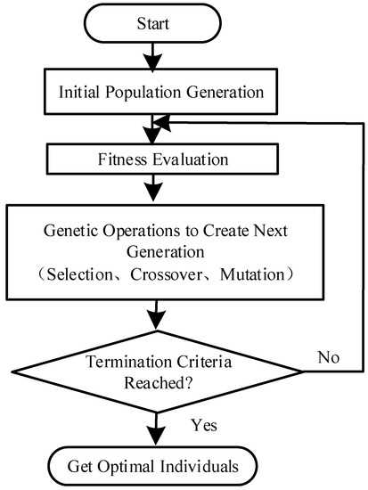 Aerospace | Free Full-Text | Load Identification for the More Electric ...
