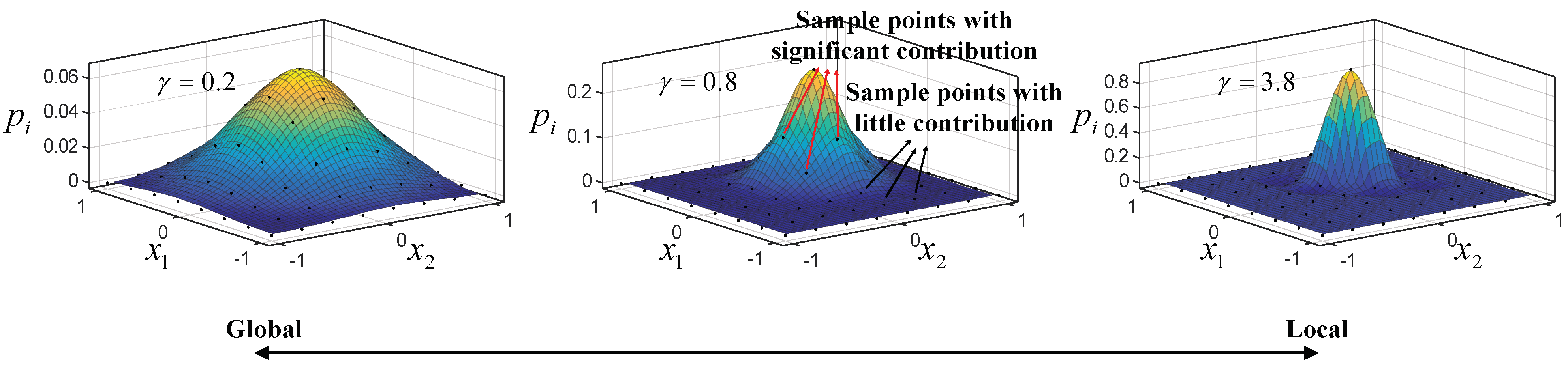 Adaptive Local Maximum-Entropy Surrogate Model and Its Application to Turbine Disk Reliability ...