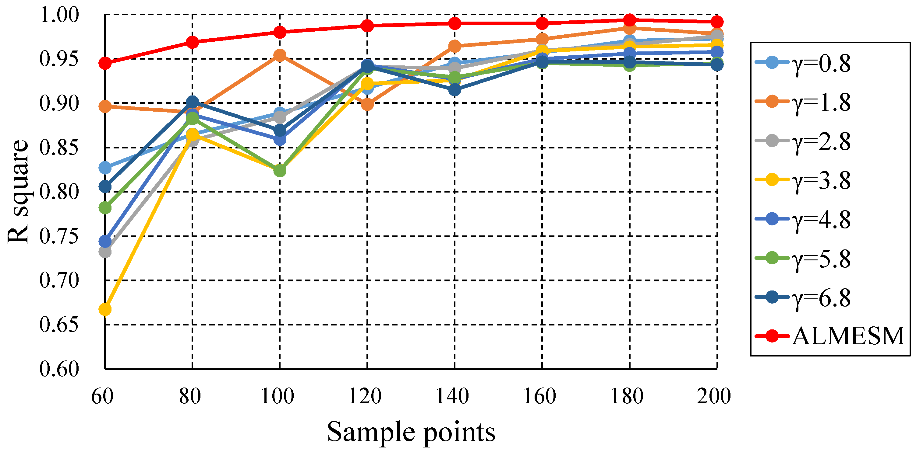 Adaptive Local Maximum-Entropy Surrogate Model and Its Application to Turbine Disk Reliability ...