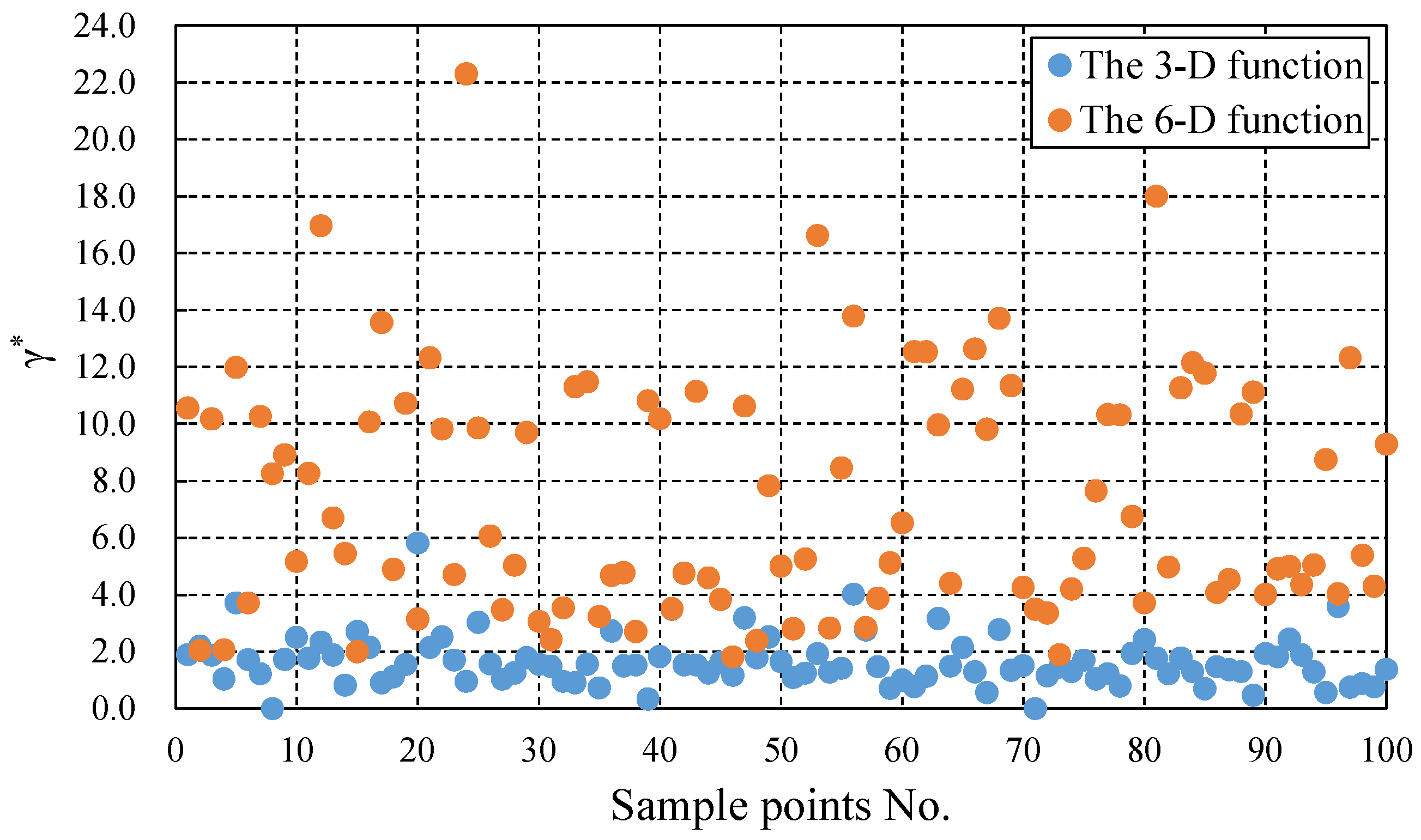 Adaptive Local Maximum-Entropy Surrogate Model and Its Application to Turbine Disk Reliability ...