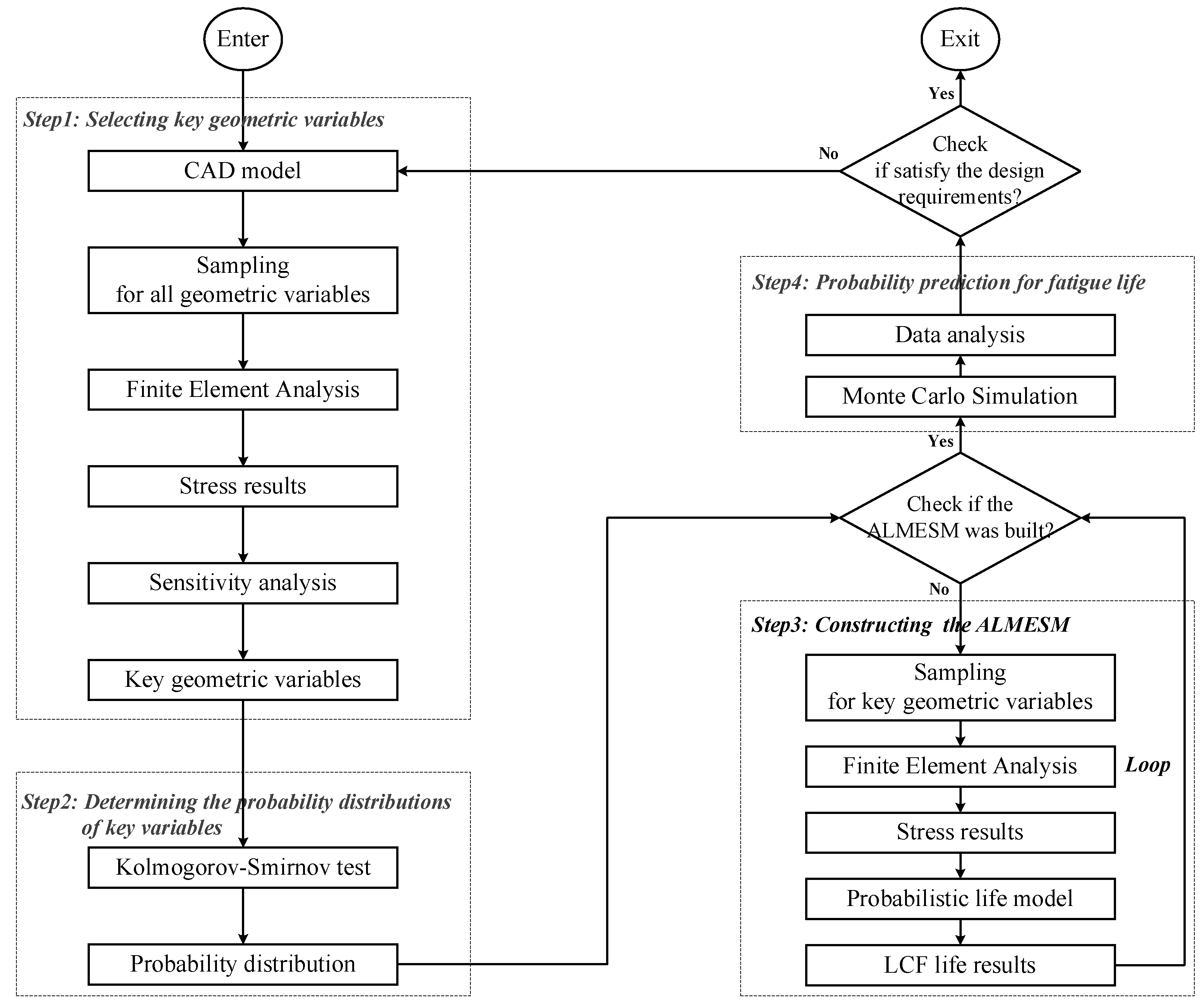 Adaptive Local Maximum-Entropy Surrogate Model and Its Application to Turbine Disk Reliability ...