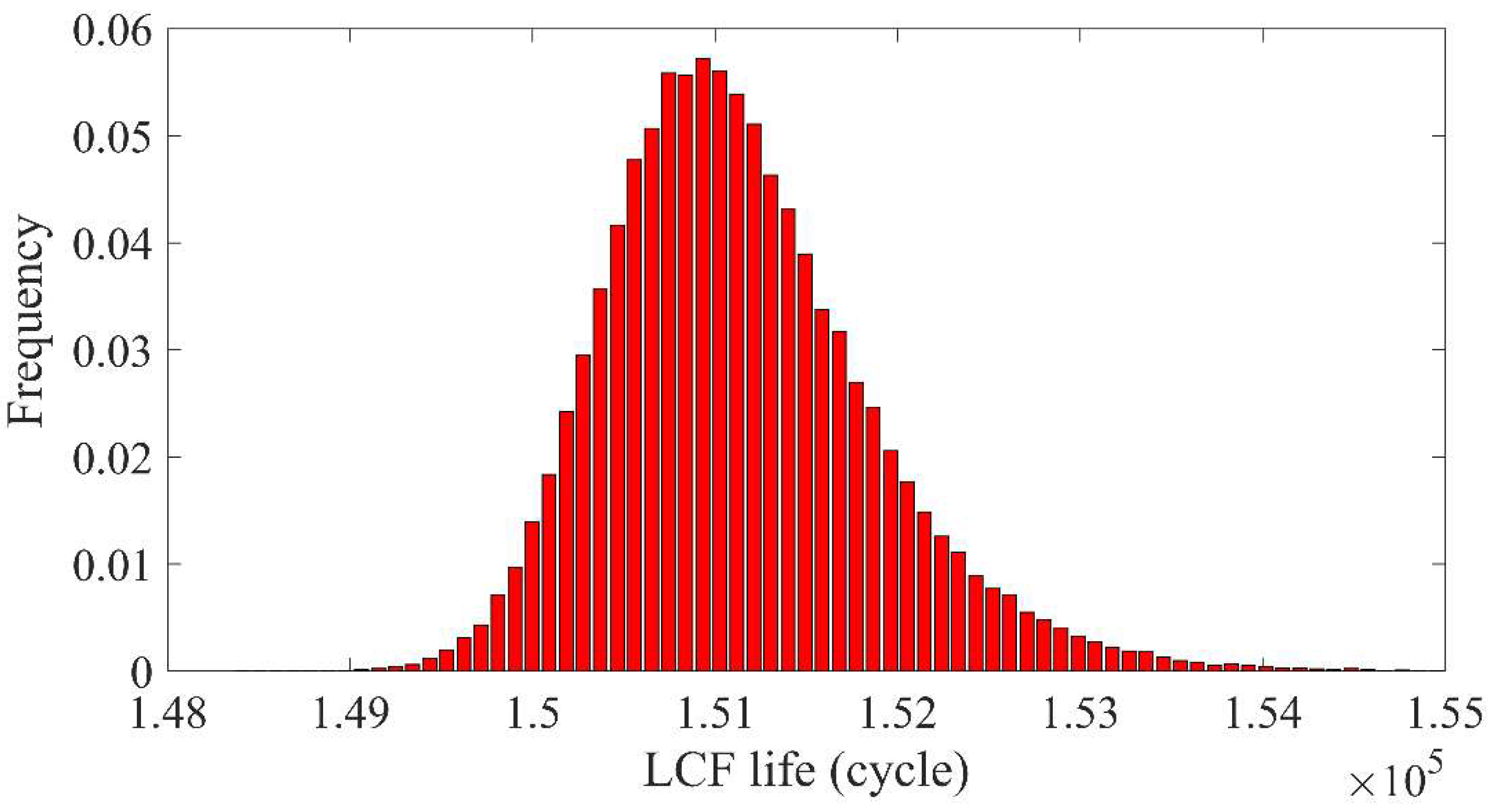 Adaptive Local Maximum-Entropy Surrogate Model and Its Application to Turbine Disk Reliability ...