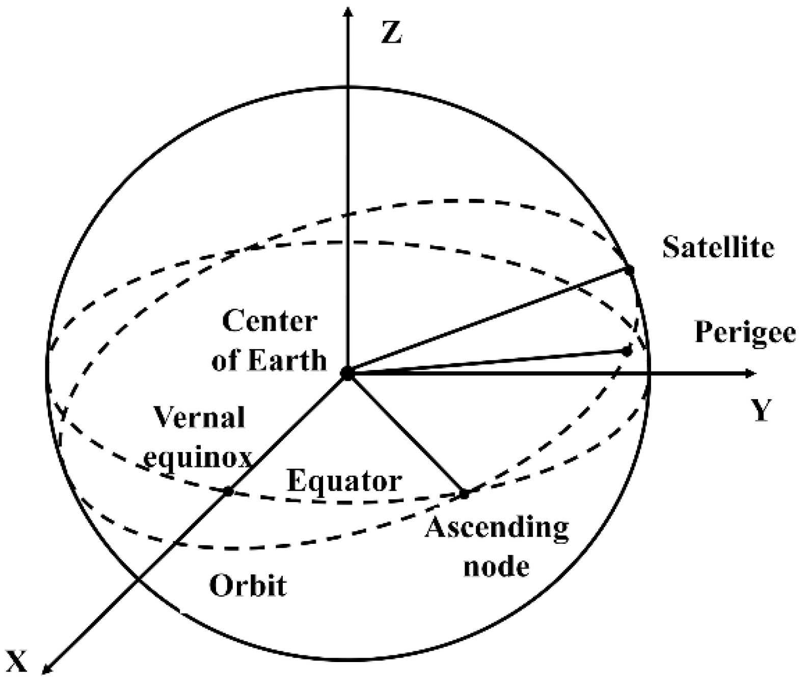 Aerospace | Free Full-Text | Multisatellite Task Allocation and Orbit ... Aerospace | Free Full-Text | Multisatellite Task Allocation and Orbit ...