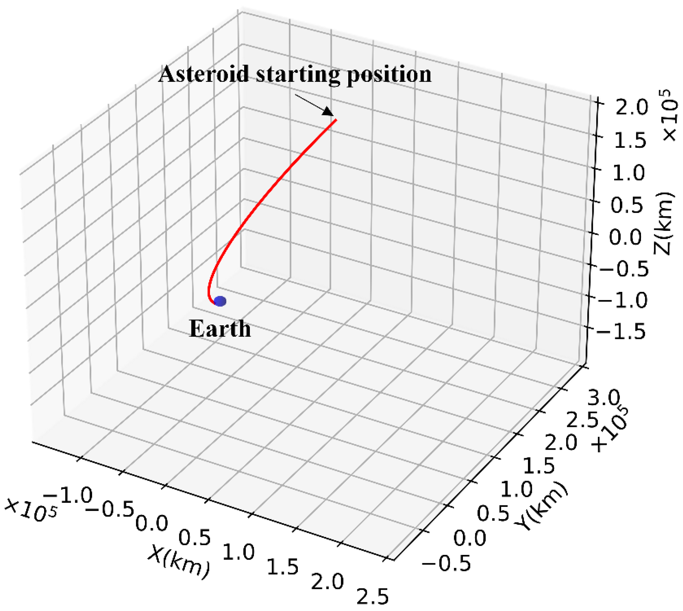 Aerospace | Free Full-Text | Multisatellite Task Allocation and Orbit ... Aerospace | Free Full-Text | Multisatellite Task Allocation and Orbit ...