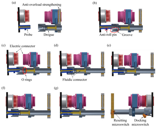 Design and Analysis of a Novel Floating Docking Mechanism for On-Orbit ...