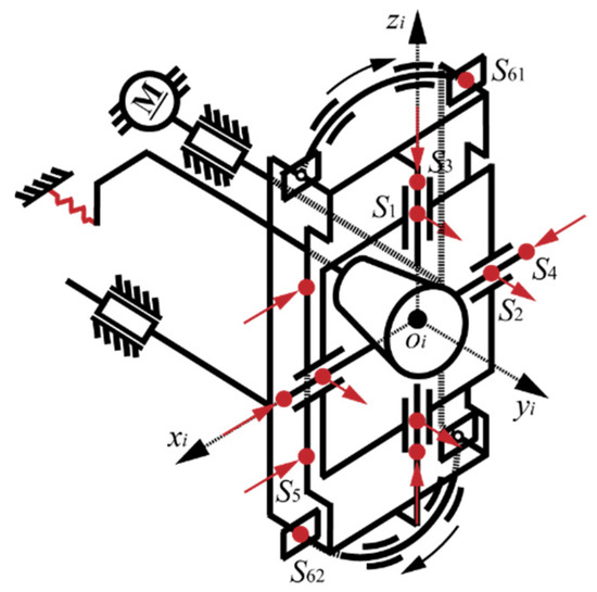 Aerospace | Free Full-Text | Design and Analysis of a Novel Floating ...