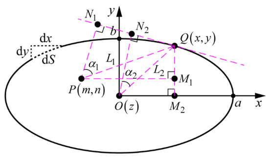 Design and Analysis of a Novel Floating Docking Mechanism for On-Orbit ...