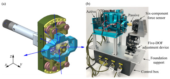 Design and Analysis of a Novel Floating Docking Mechanism for On-Orbit ...