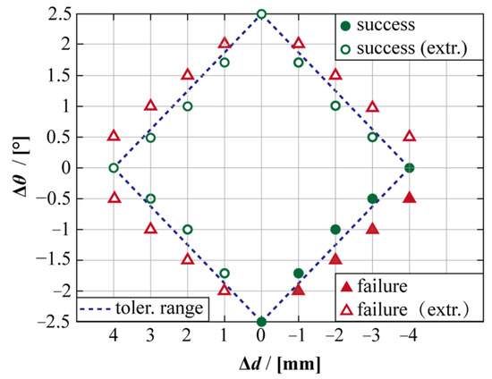 Aerospace | Free Full-Text | Design and Analysis of a Novel Floating ...