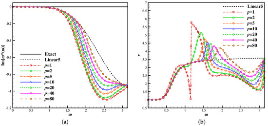 A New ϵ Adaptive Algorithm For Improving Weighted Compact Nonlinear Scheme With Applications