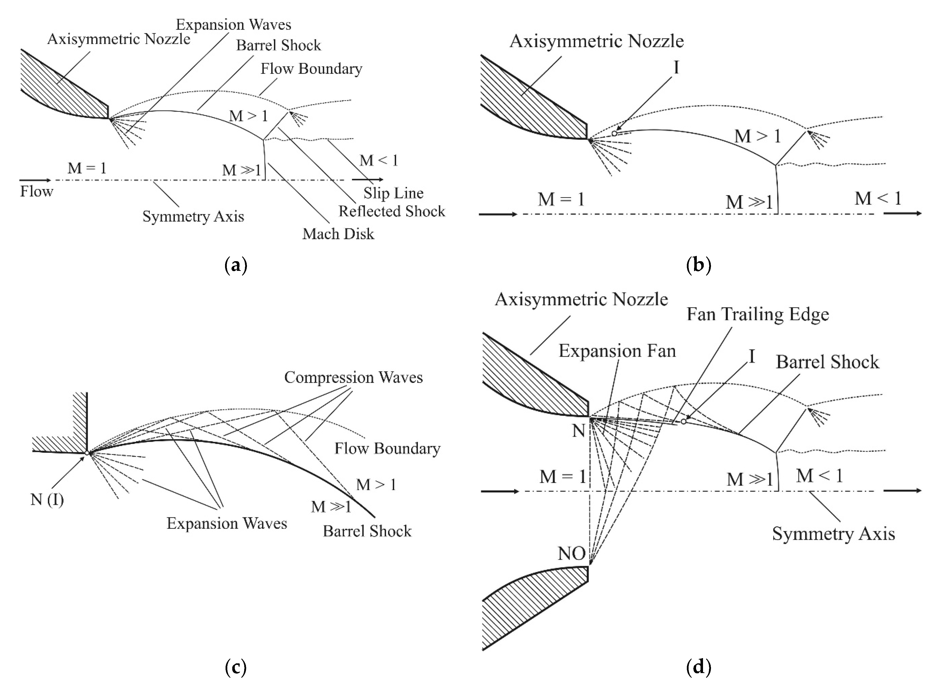 Flow Feature in Supersonic Non-Isobaric Jet near the Nozzle Edge