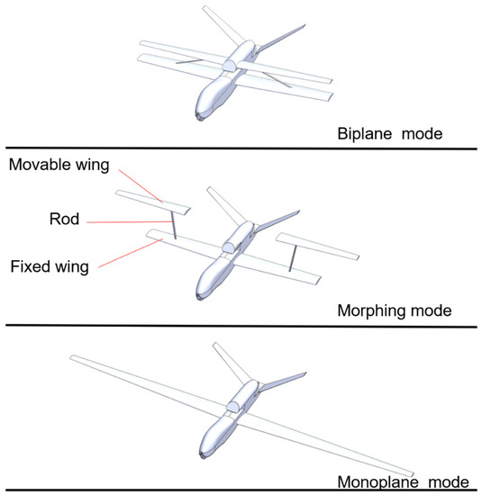 Conceptual Research on a Mono-Biplane Aerodynamics-Driven Morphing Aircraft