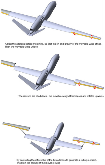 Conceptual Research on a Mono-Biplane Aerodynamics-Driven Morphing Aircraft