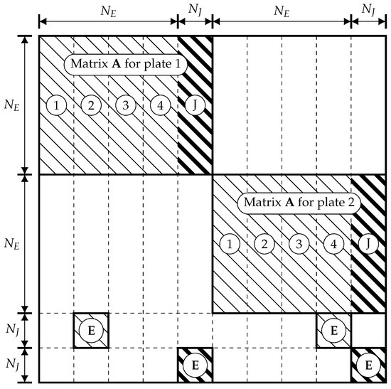 Aerospace | An Open Access Journal from MDPI