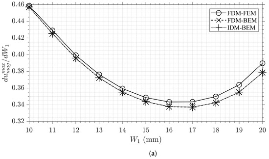 Aerospace An Open Access Journal From Mdpi