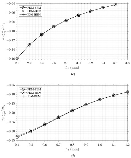 Aerospace | An Open Access Journal from MDPI