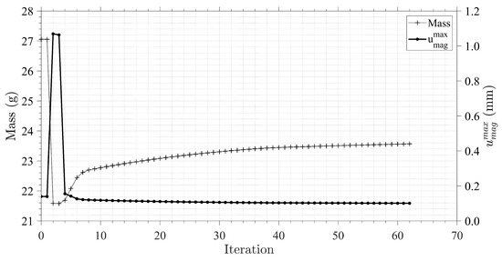 Aerospace | An Open Access Journal from MDPI