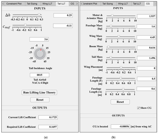 Aerospace | An Open Access Journal from MDPI
