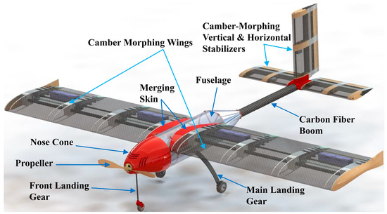 Design and Analysis of MataMorph-3: A Fully Morphing UAV with Camber ...