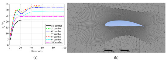 Design and Analysis of MataMorph-3: A Fully Morphing UAV with Camber ...