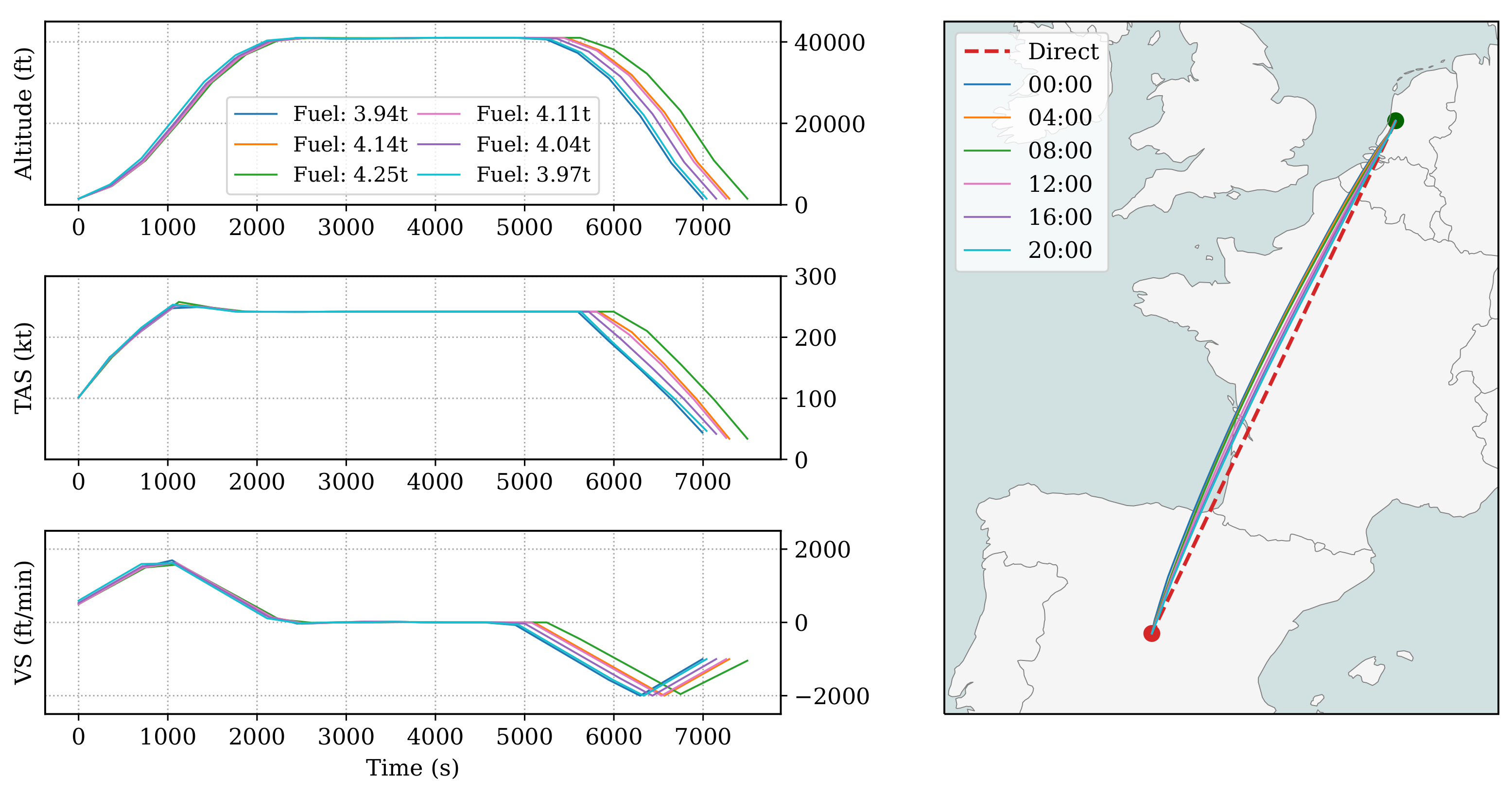 Aerospace | Free Full-Text | OpenAP.top: Open Flight Trajectory ...