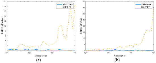 Aerospace | An Open Access Journal from MDPI