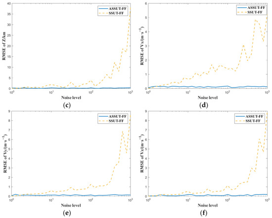 Aerospace An Open Access Journal From Mdpi