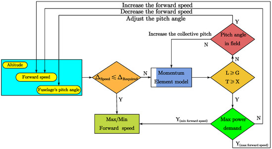 Aerospace | An Open Access Journal from MDPI