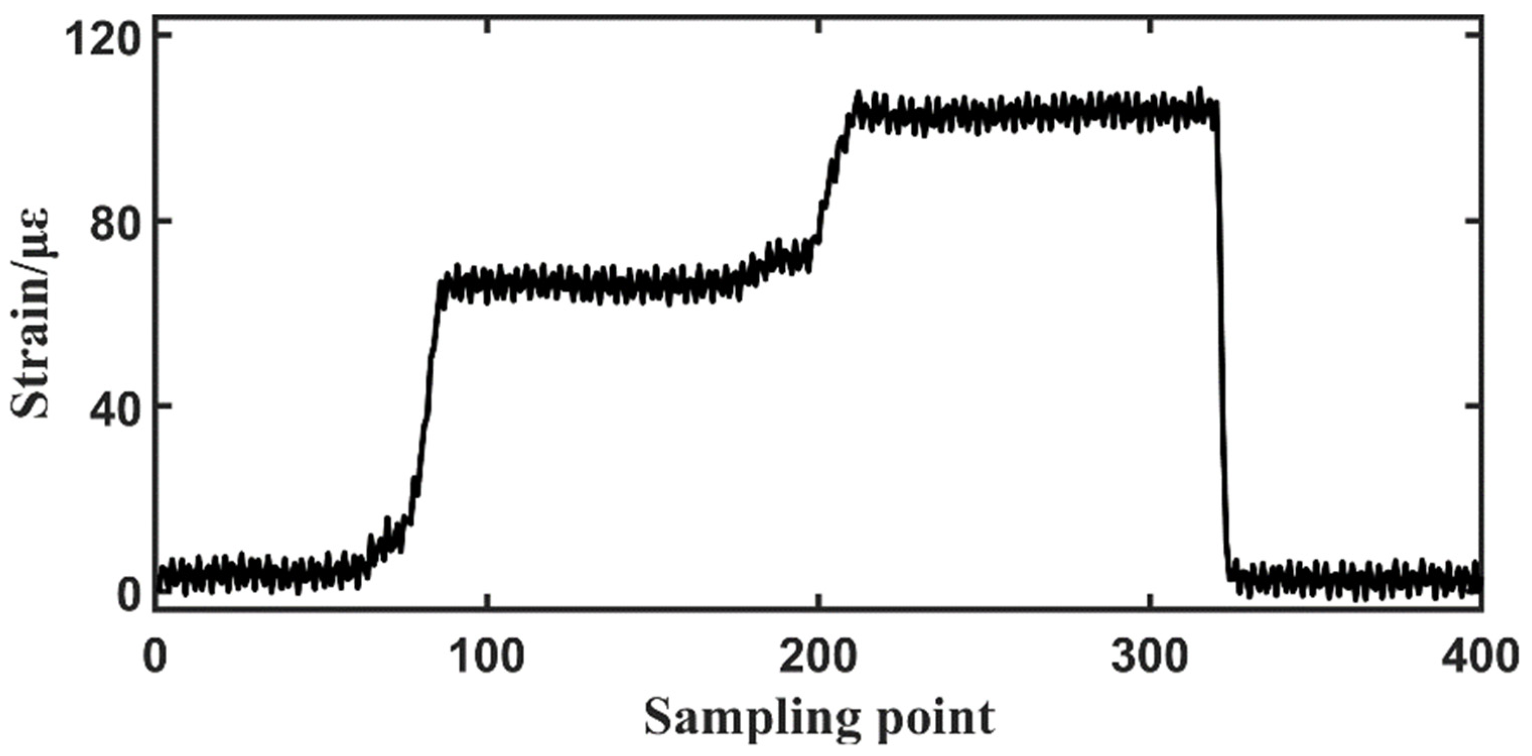 Impact Load Identification Algorithm of Helicopter Weapon Pylon Based ...