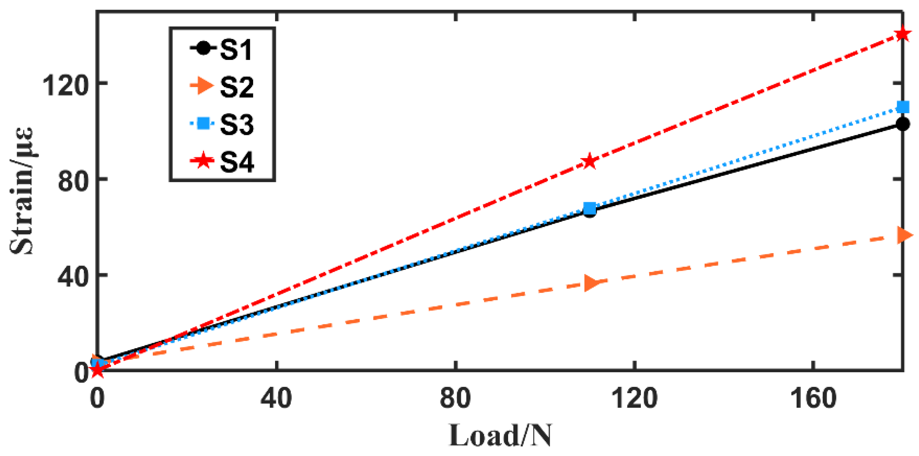 Impact Load Identification Algorithm of Helicopter Weapon Pylon Based ...