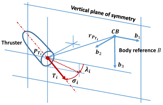 Aerospace | An Open Access Journal from MDPI