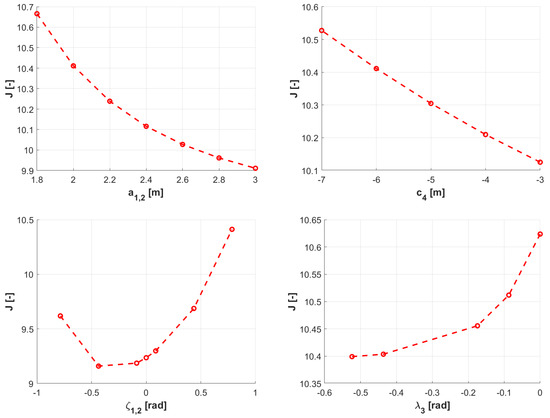 Aerospace | An Open Access Journal from MDPI