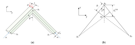 Research on Mechanical Properties of V-Type Folded Core Sandwich Structures