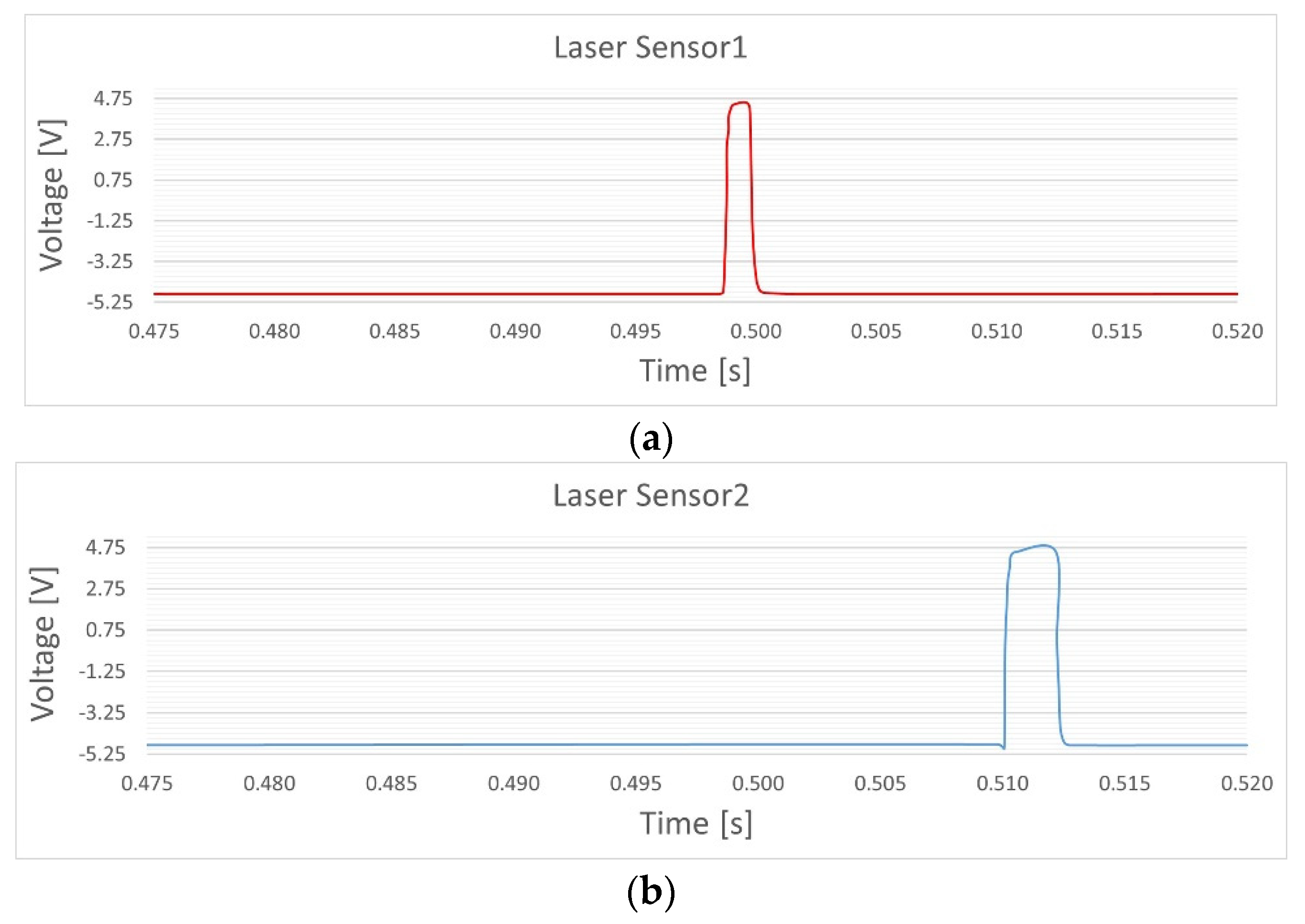 Numerical Validation of a Pyroshock Test System and Application to ...