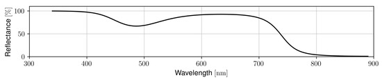 Spectral Light Curve Simulation for Parameter Estimation from Space Debris