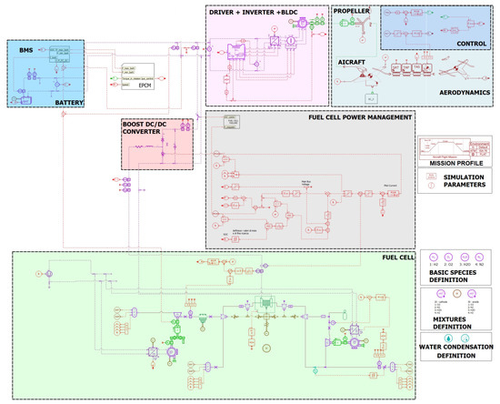 Aerospace | An Open Access Journal from MDPI