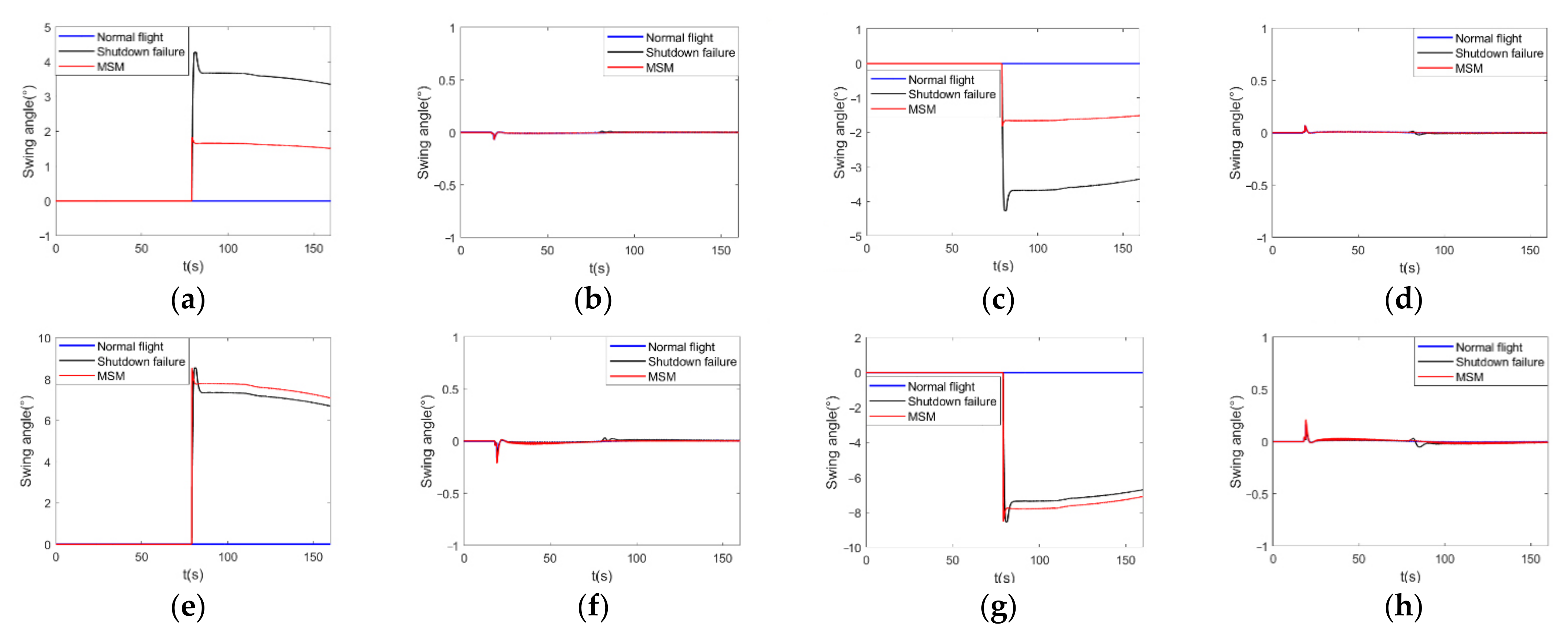 Autonomous Attitude Reconstruction Analysis for Propulsion System with ...