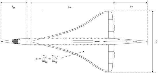 Aerodynamic Analysis of a Supersonic Transport Aircraft at Low and High ...