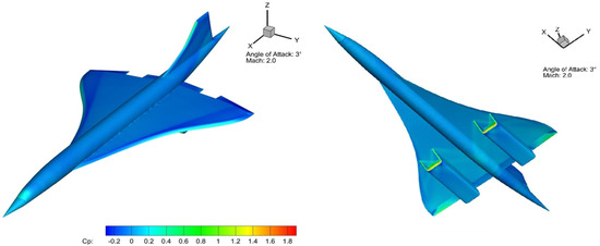 Aerodynamic Analysis of a Supersonic Transport Aircraft at Low and High ...
