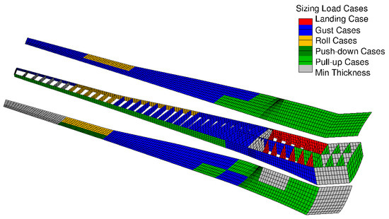Aerospace | An Open Access Journal from MDPI