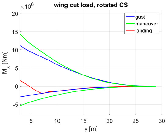Aerospace | An Open Access Journal from MDPI