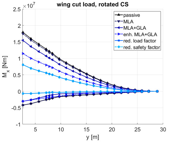 Aerospace | An Open Access Journal from MDPI