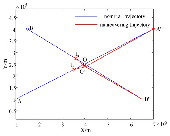 Aerospace | Free Full-Text | Aircraft Autonomous Separation Assurance ...
