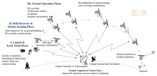 Aerospace | Free Full-Text | Design of Novel Laser Crosslink Systems ...