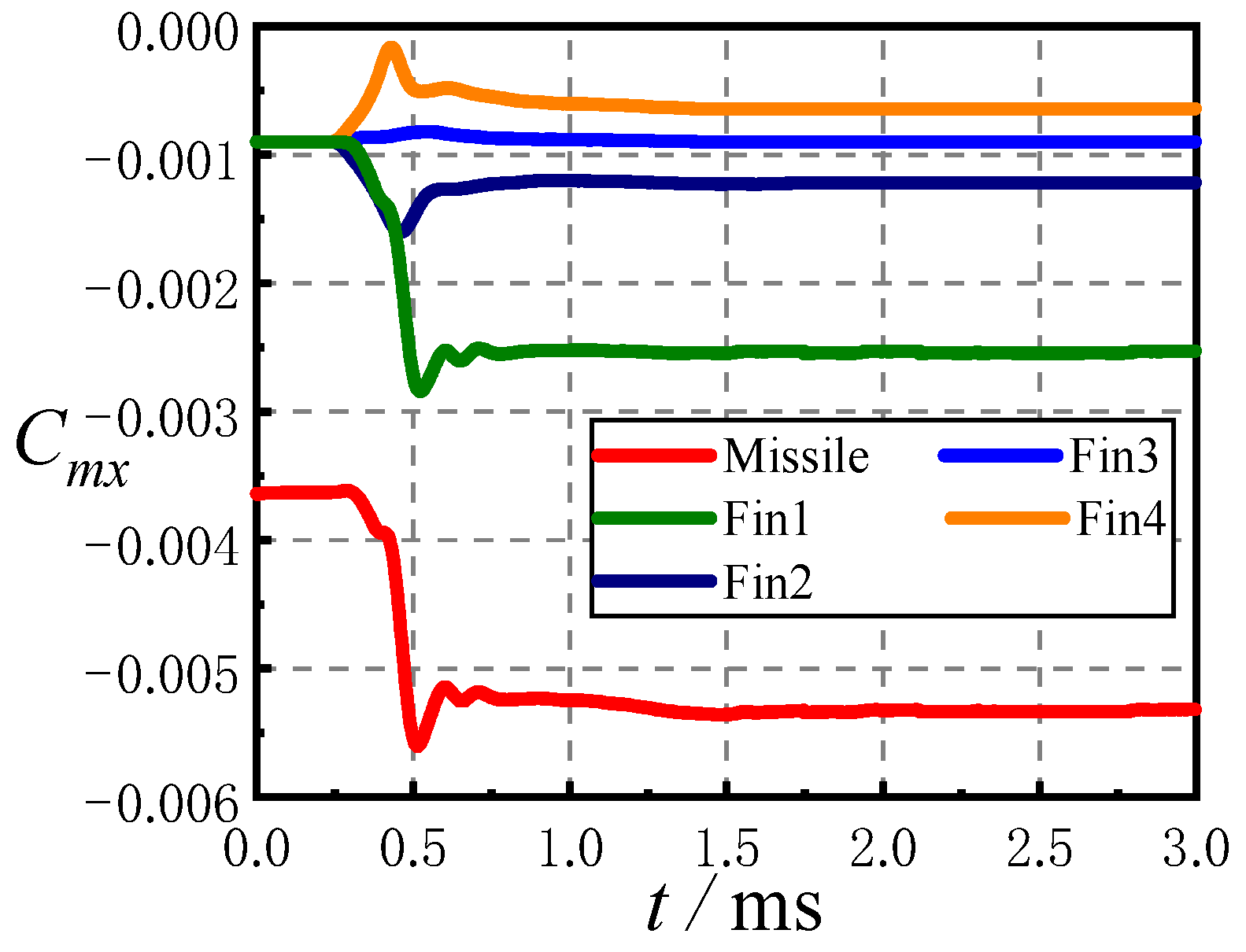 Numerical Investigation on Transient Effect of Jet Interference ...