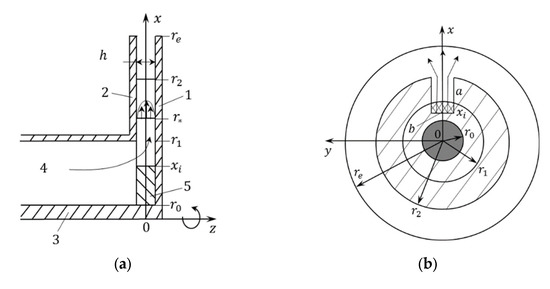 Aerospace | Special Issue : Jet Flow Analysis